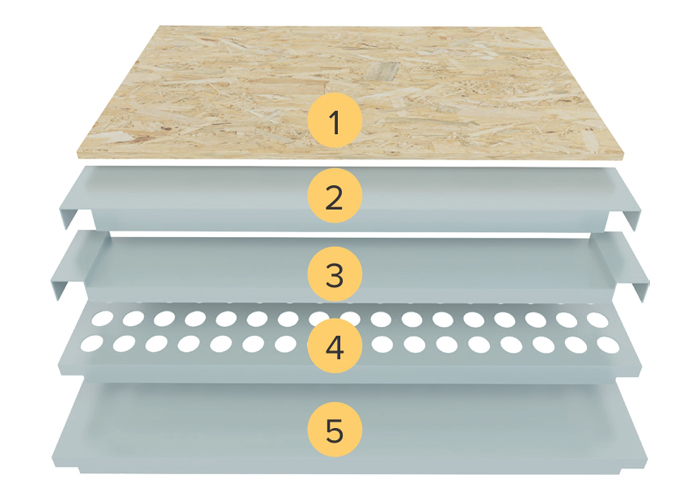 Input | INTEGRISANI POLIČNI SISTEM